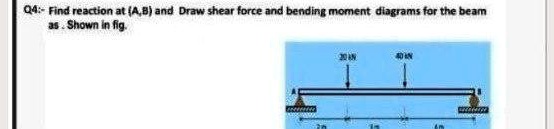 Q4:- Find reaction at (A,B) and Draw shear force and bending moment diagrams for the beam as ...