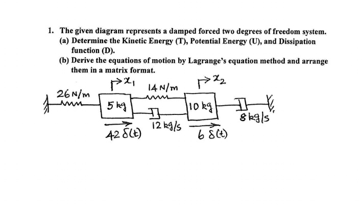 SOLVED: The given diagram represents a damped forced two degrees of ...