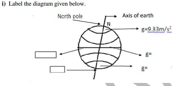 SOLVED: 'Label the diagram given below.' SOLVED: 'Label the diagram given below.'