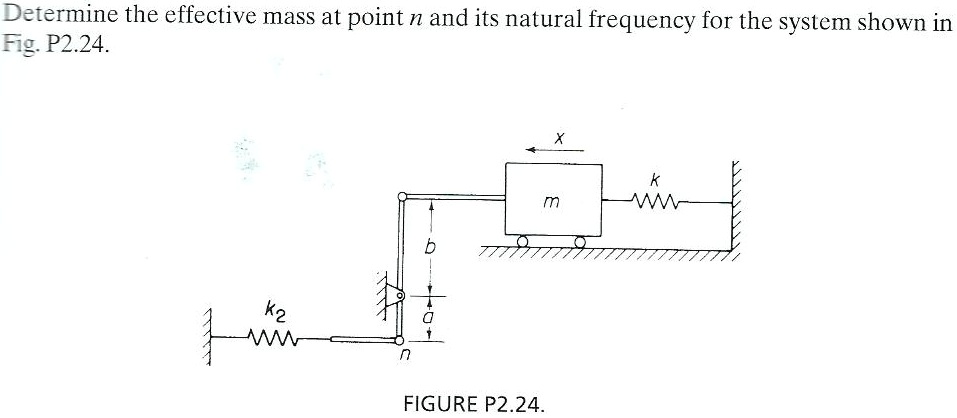 Determine the effective mass at point n and its natural frequency for the system shown in Fig ...