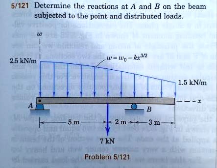 5/121 Determine the reactions at A and B on the beam subjected to the ...