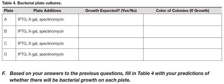 Table 4. Bacterial plate cultures. Plate Plate Additives Growth ...