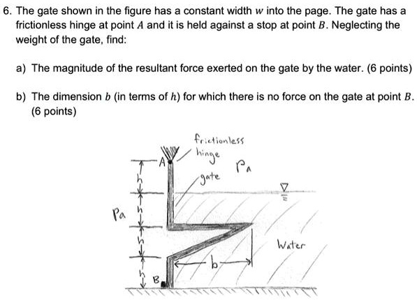 SOLVED: 6. The gate shown in the figure has a constant width w into the ...