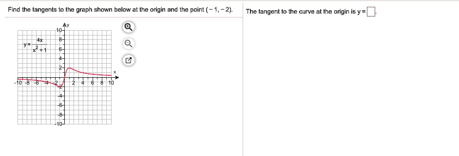 find the tangents to the graph shown below at the origin and the point ...