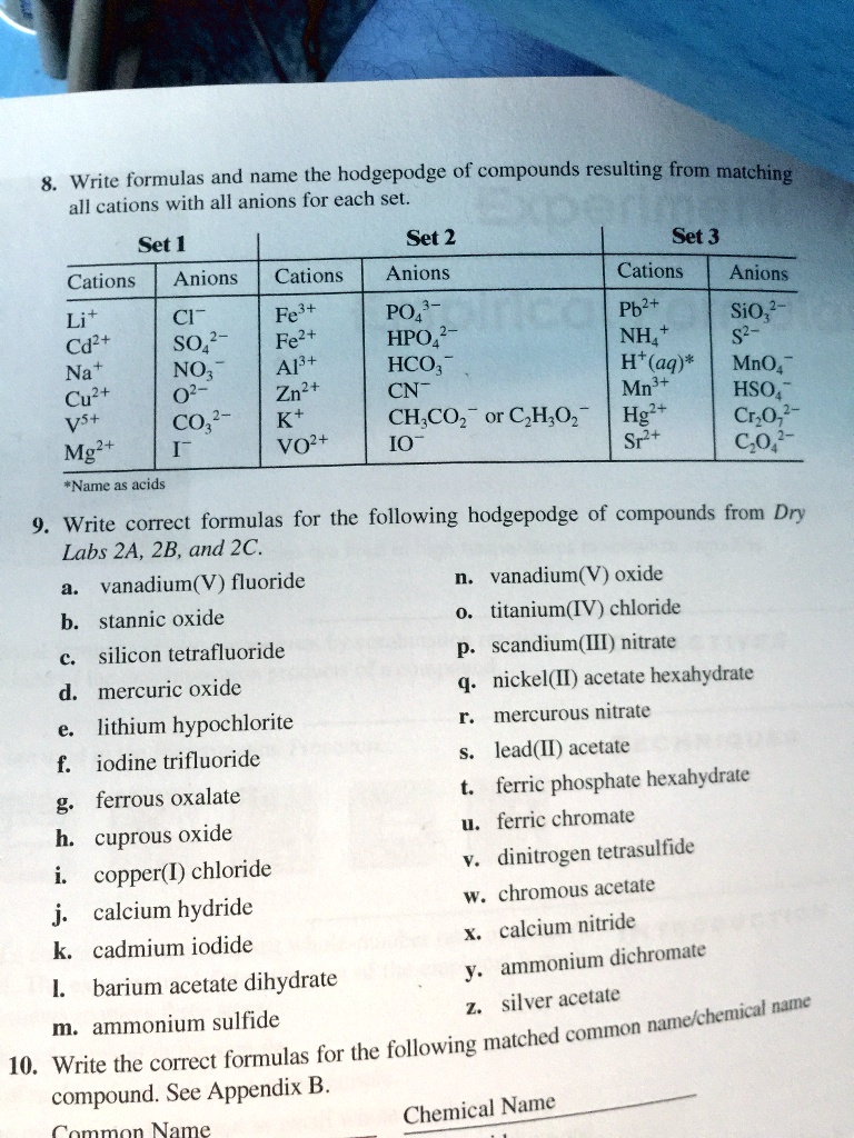 SOLVED: Write formulas and name the hodgepodge of compounds resulting from matching all cations ...
