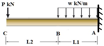 SOLVED: Use Macaulay's method to determine the slope and deflection at the free end of the ...