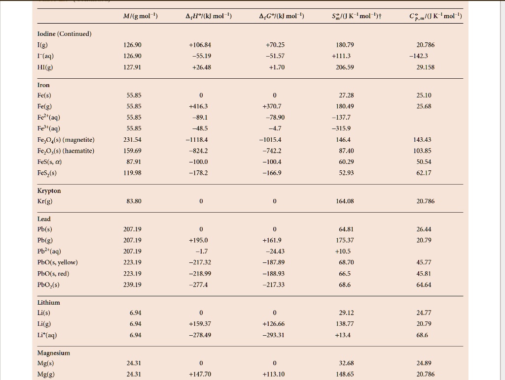 SOLVED: From the information in the Data section, calculate the ...