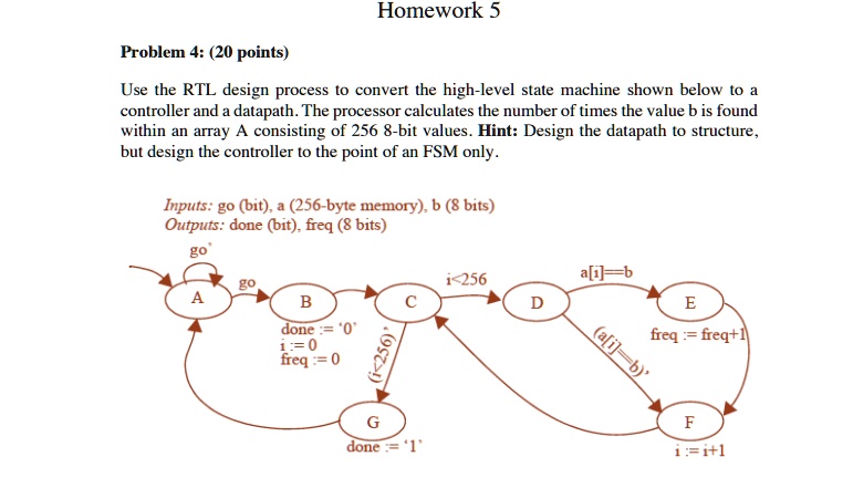 Solved Homework 5 Problem 4 20 Points Use The Rtl Design Process To Convert The High Level 1079