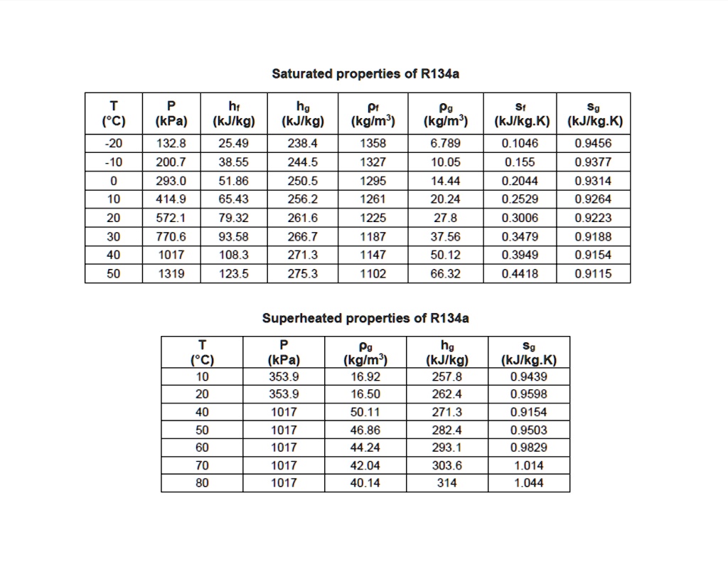 SOLVED: Consider a cold storage system with R-134a as refrigerant ...
