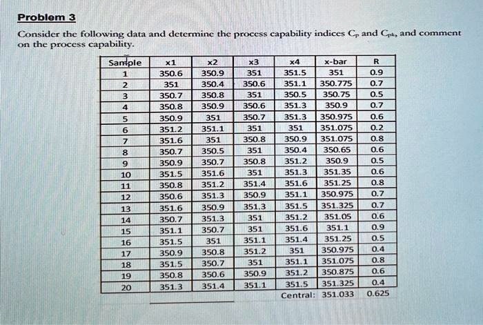 [GET ANSWER] determine cp and cpk with an engineering spec of 350 5 problem 3 consider the ...