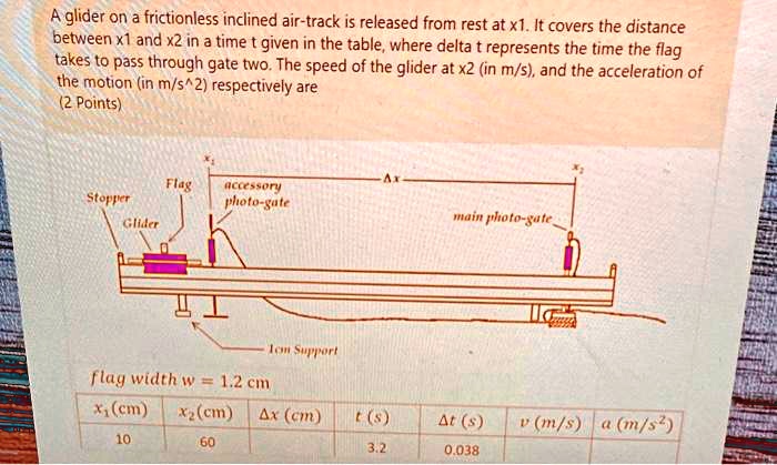 SOLVED:glider on frictionless inclined air-track is released from rest ...