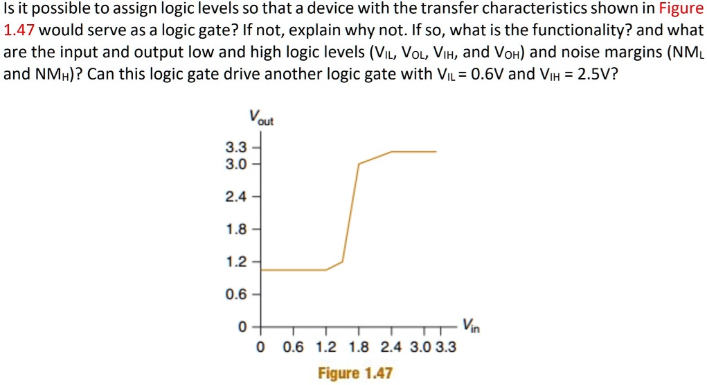 Solved Is It Possible To Assign Logic Levels So That A Device With The Transfer Characteristics