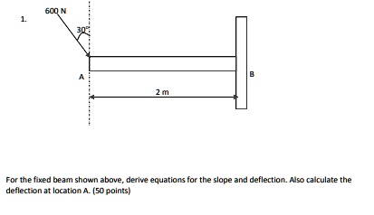 SOLVED: For the fixed beam shown above, derive equations for the slope and deflection. Also ...