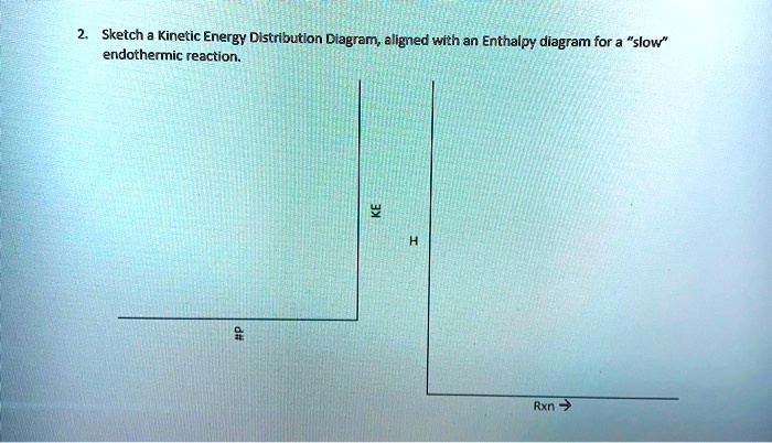 sketch a kinetic energy distribution ciagram ligned with an enthalpy ...