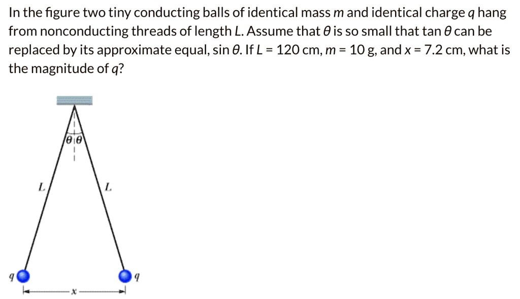 Solved In The Figure Two Tiny Conducting Balls Of Identical Mass M And Identical Charge Q Hang