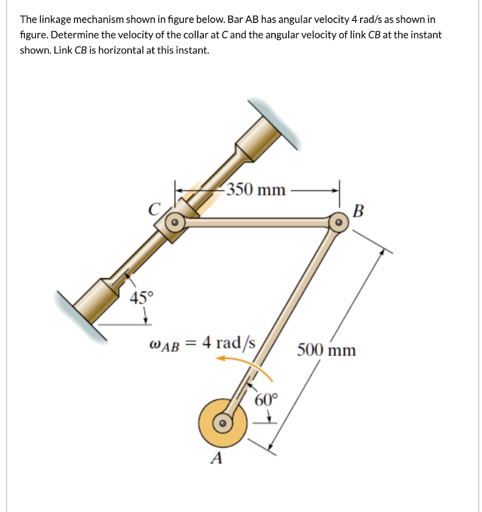 The linkage mechanism shown in figure below. Bar AB has angular ...
