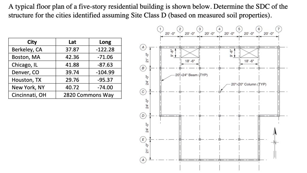 A typical floor plan of a five-story residential building is shown ...