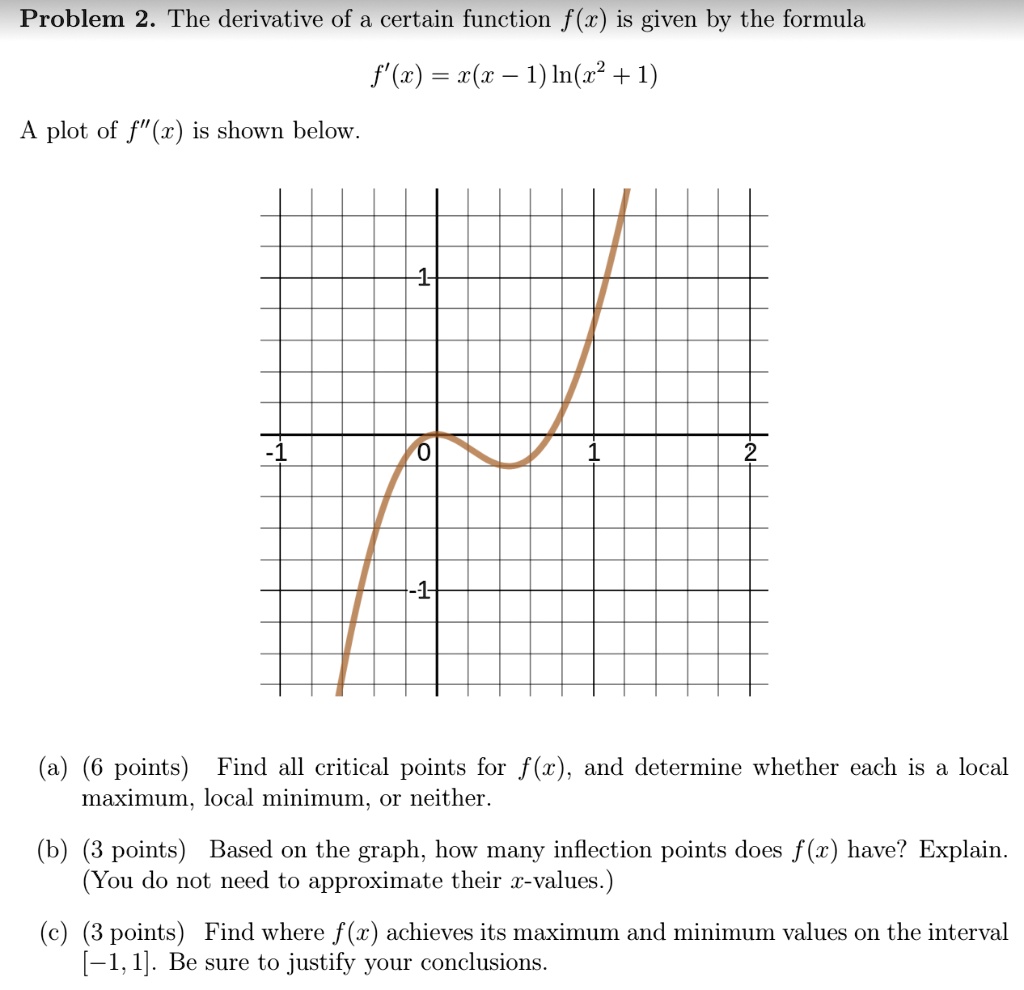 SOLVED:Problem 2. The derivative of a certain function f (x) is given by the formula f' (2) = x ...