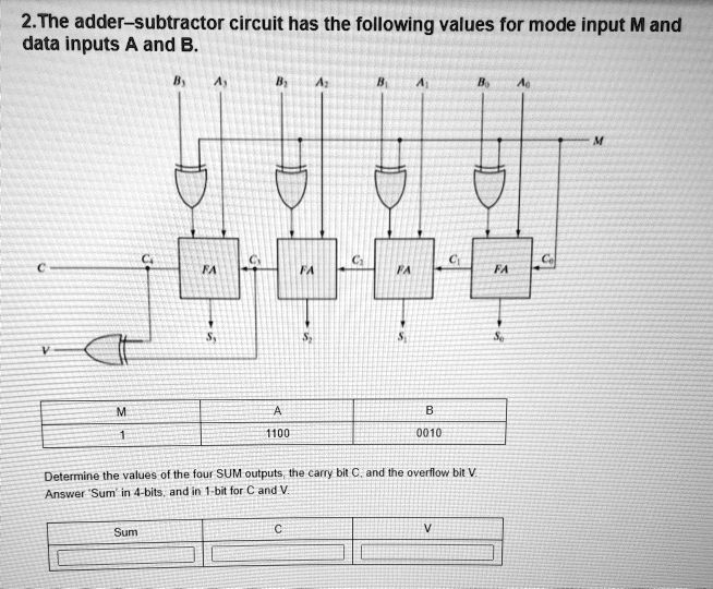 Solved The Adder Subtractor Circuit Has The Following Values For Mode Input M And Data Inputs A 7633
