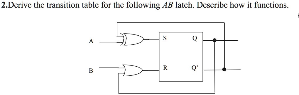SOLVED: Derive the transition table for the following AB latch. Describe how it functions.