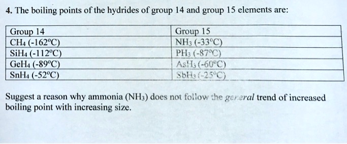 4 the boiling points of the hydrides of group 14 and group...