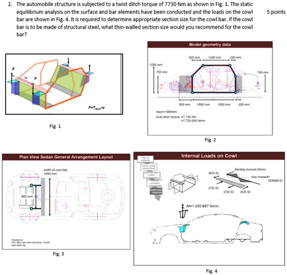 2. The automobile structure is subjected to a twist ditch torque of ...