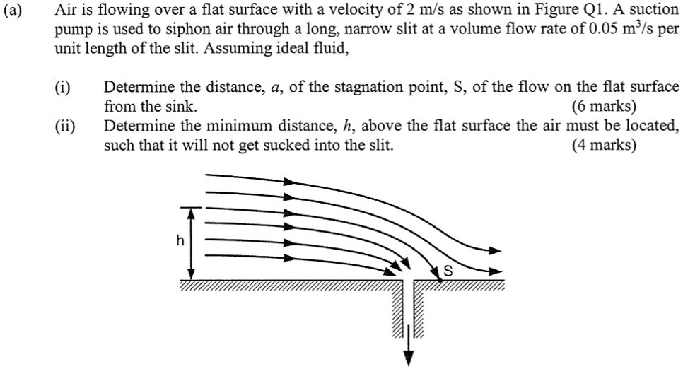 (a) Air is flowing over a flat surface with a velocity of 2 m/s as ...