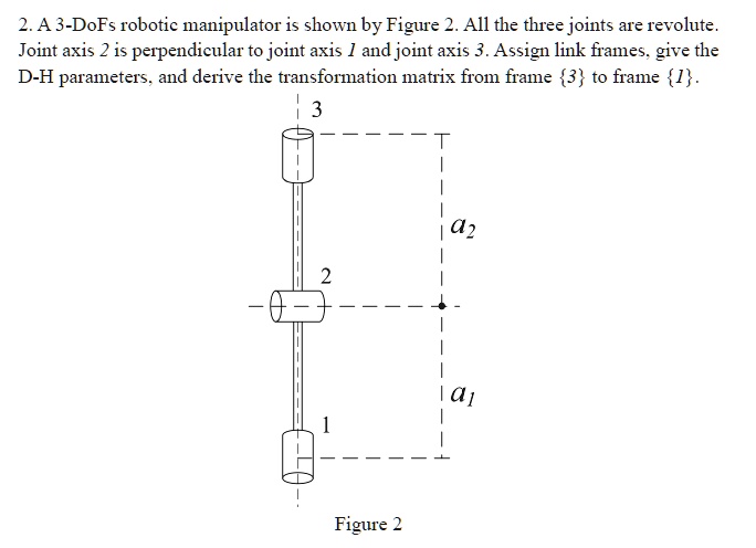 A 3-DoFs robotic manipulator is shown in Figure 2. All three joints are revolute. Joint axis 2 ...