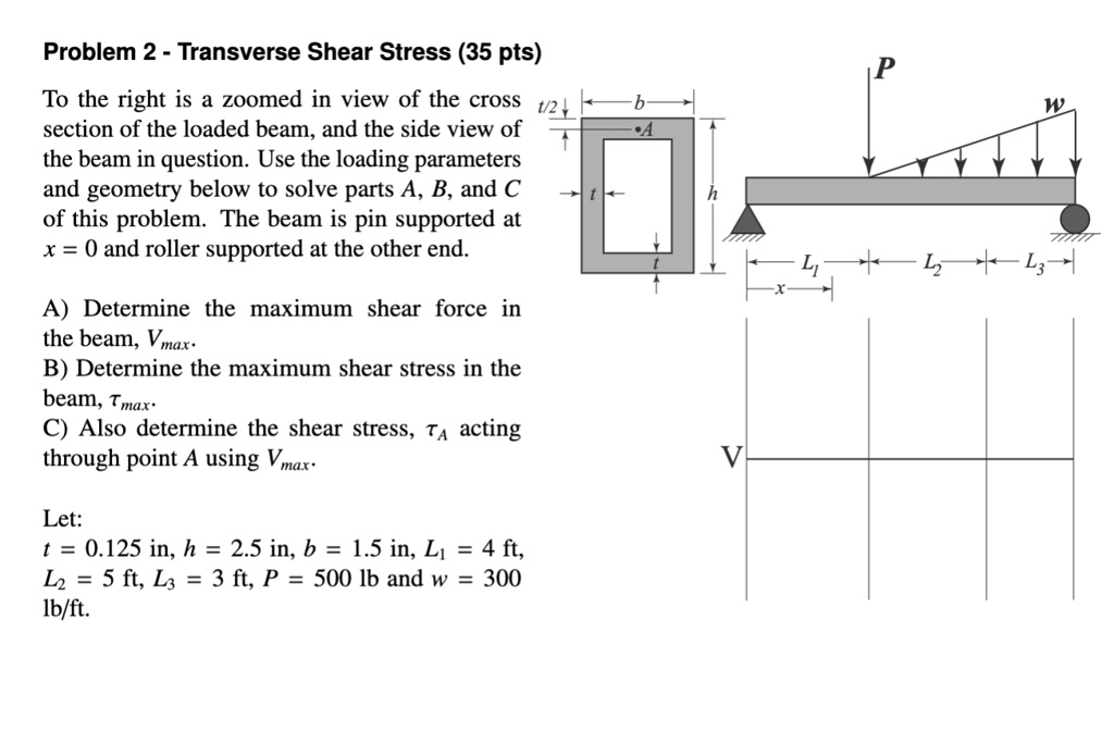 SOLVED: Problem 2 - Transverse Shear Stress (35 pts) To the right is a zoomed in view of the ...