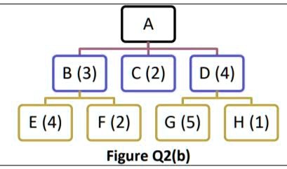 2 (b) For the product structure diagram presented in Figure Q2(b ...