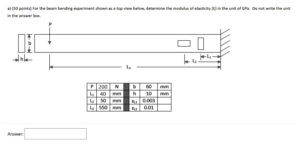 a 50 points for the beam bending experiment shown as top view below determine the modulus of ...