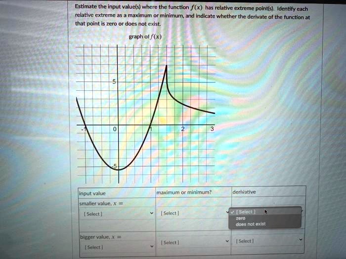 SOLVED: Estimate the input values where the function f(x) has relative extreme points. Identify ...