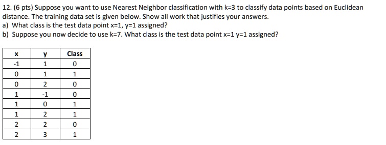 SOLVED: 12. (6 pts) Suppose you want to use Nearest Neighbor ...