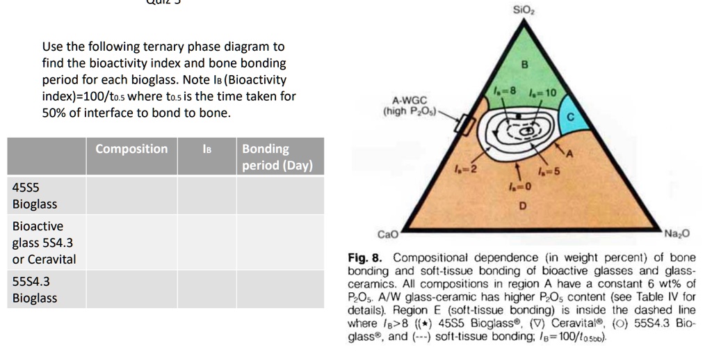 c zinr sioz use the following ternary phase diagram to find the ...