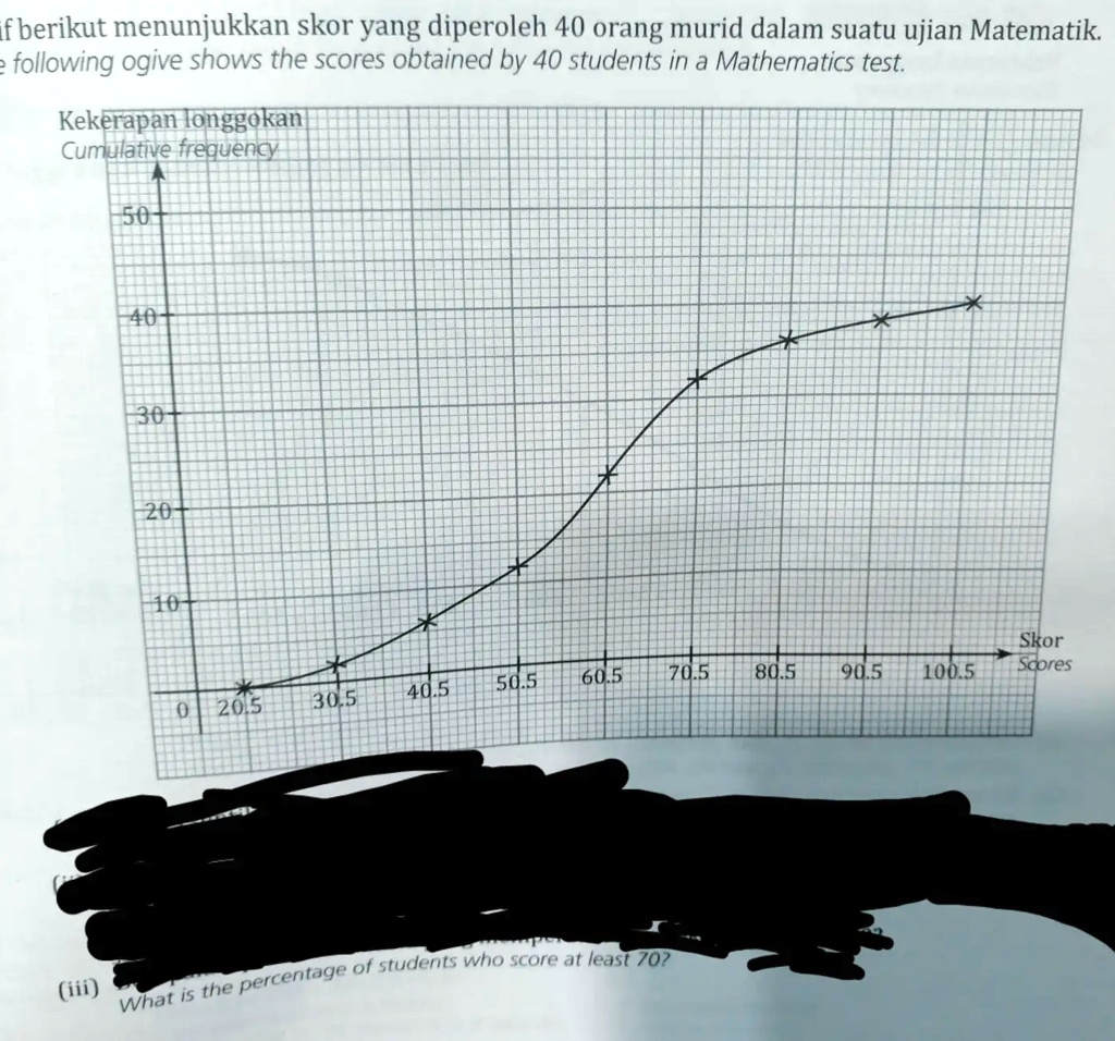 if berikut menunjukkan skor yang diperoleh 40 orang murid dalam suatu ...