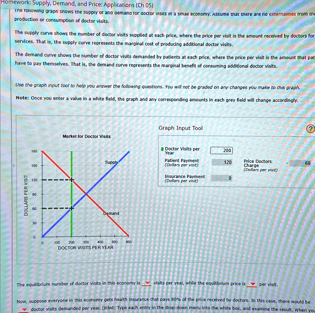 SOLVED: Homework: Supply, Demand, and Price: Applications (Ch 05) The ...
