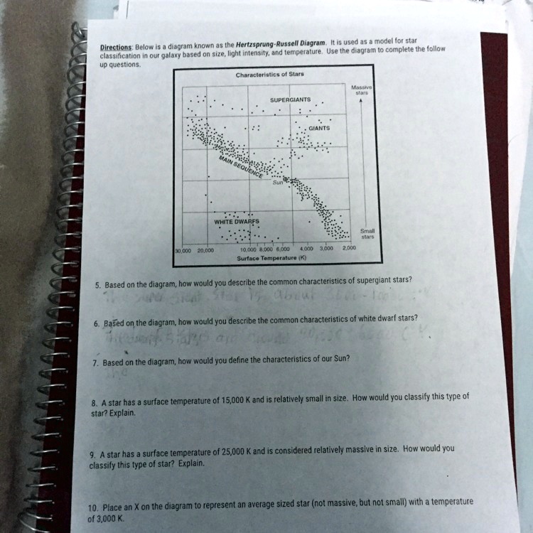 Directions: Below is a diagram known as the Hertzsprung-Russell Diagram ...