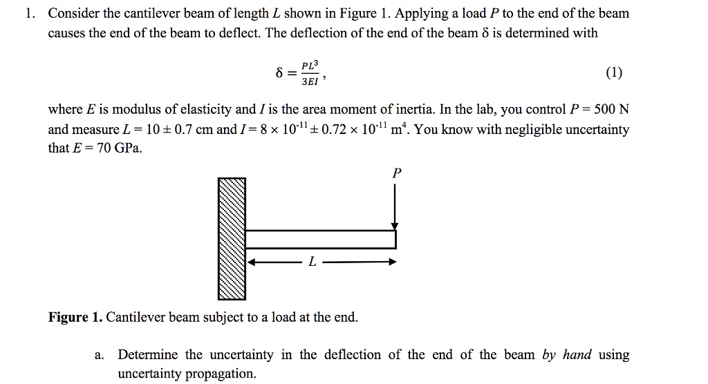 SOLVED: Consider the cantilever beam of length L shown in Figure 1 ...