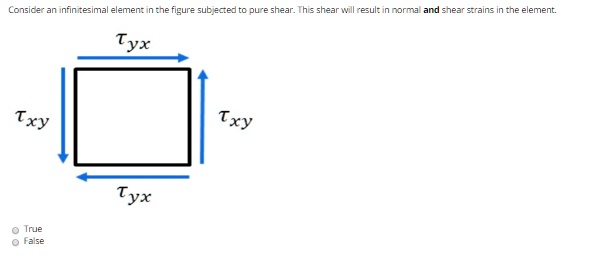 Consider an infinitesimal element in the figure subjected to pure shear ...