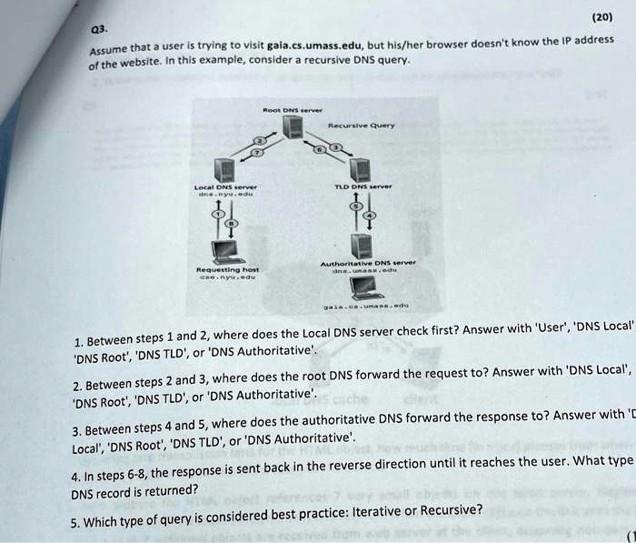 Q3. (20) Assume that a user is trying to visit gaia.cs.umass.edu, but ...