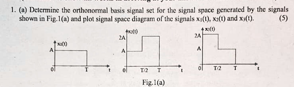 1. (a) Determine the orthonormal basis signal set for the signal space generated by the signals ...