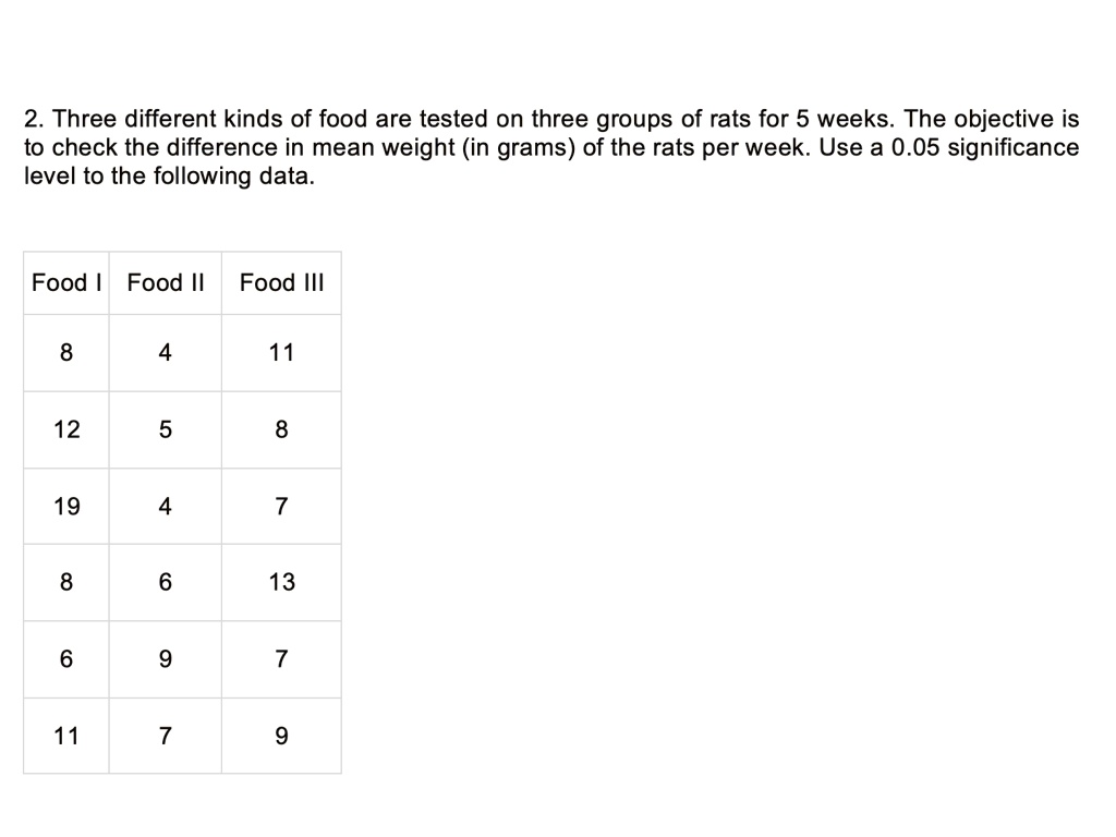 three different kinds of food are tested on three groups of rats for 5 ...