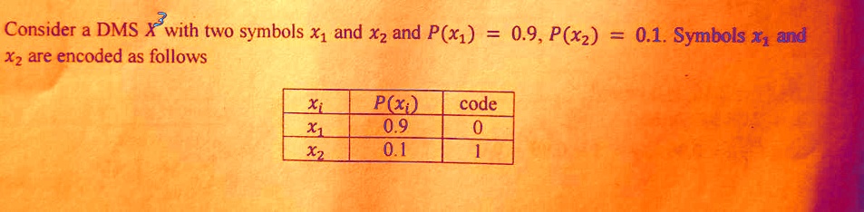 SOLVED: Consider a DMS X with two symbols X1 and X2 and P(X1) = 0.9, P ...