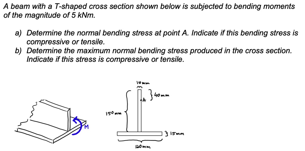 A beam with a T-shaped cross section shown below is subjected to ...