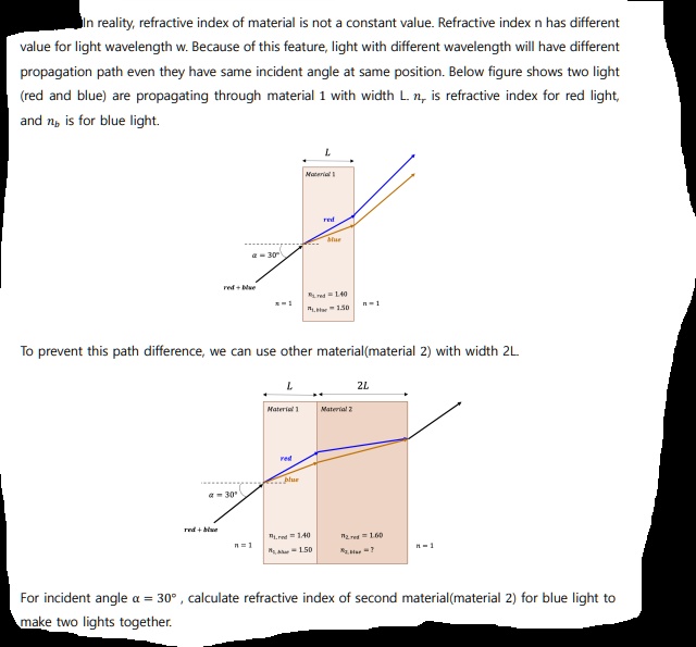 SOLVED: In reality, the refractive index of a material is not a constant value. The refractive ...