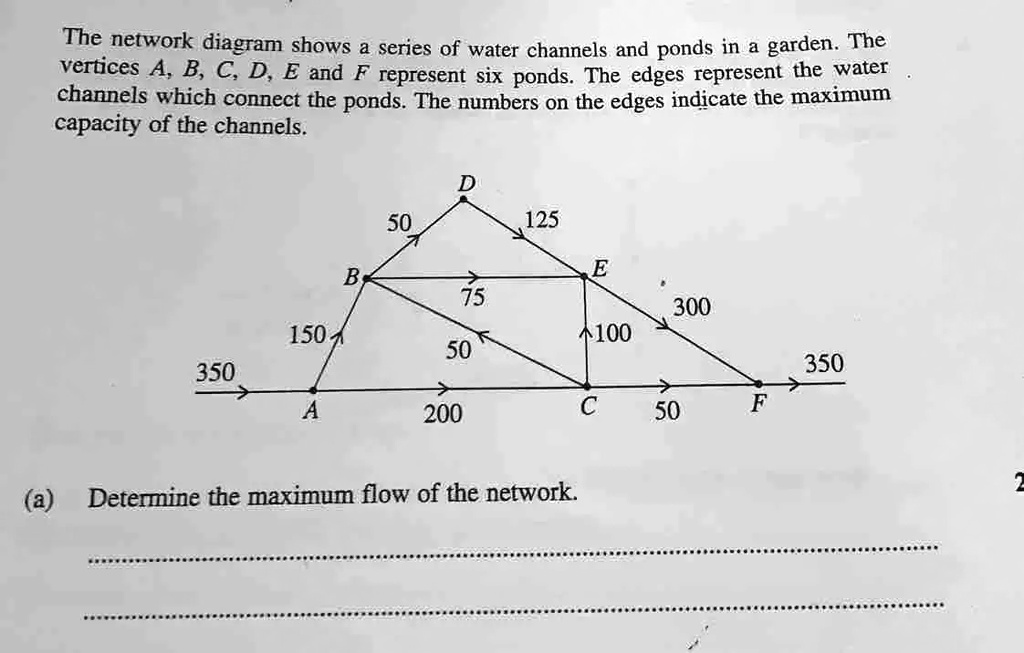SOLVED: The network diagram shows a series of water channels and ponds ...