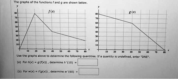 SOLVED: The graphs of the functions f and g are shown below. y f(x) g(x ...