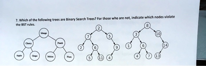 SOLVED: 7. Which of the following trees are Binary Search Trees? For ...