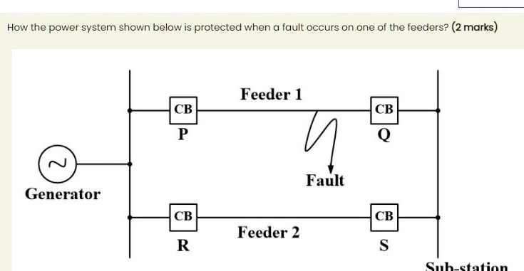 How the power system shown below is protected when a fault occurs on one of the feeders? (2 ...