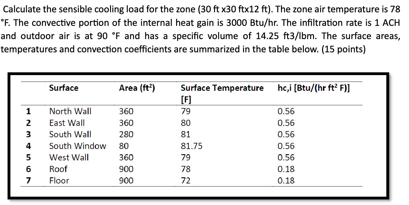 Calculate the sensible cooling load for the zone ( 30 ft× 30 ftx 12 ft ...